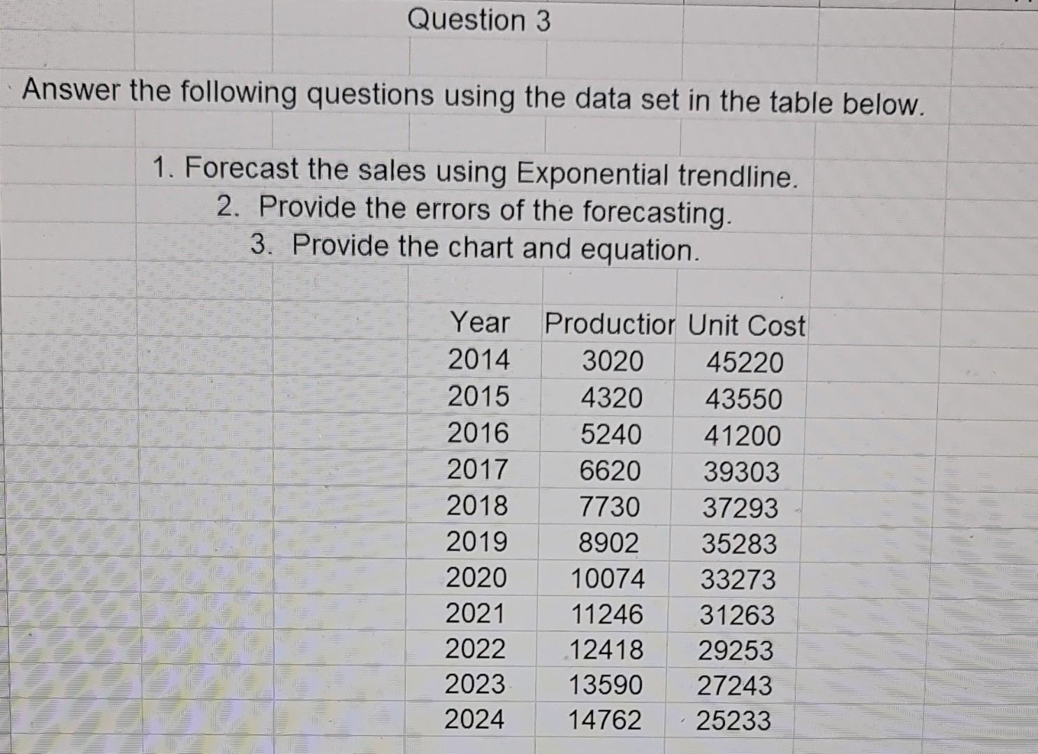 Solved 1. Forecast the sales using Exponential trendline. 2. | Chegg.com