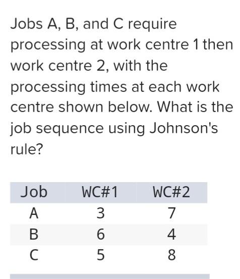 Solved Jobs A,B, and C require processing at work centre 1 | Chegg.com