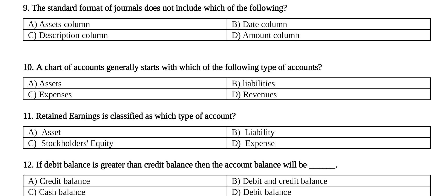 Solved 9. The standard format of journals does not include | Chegg.com