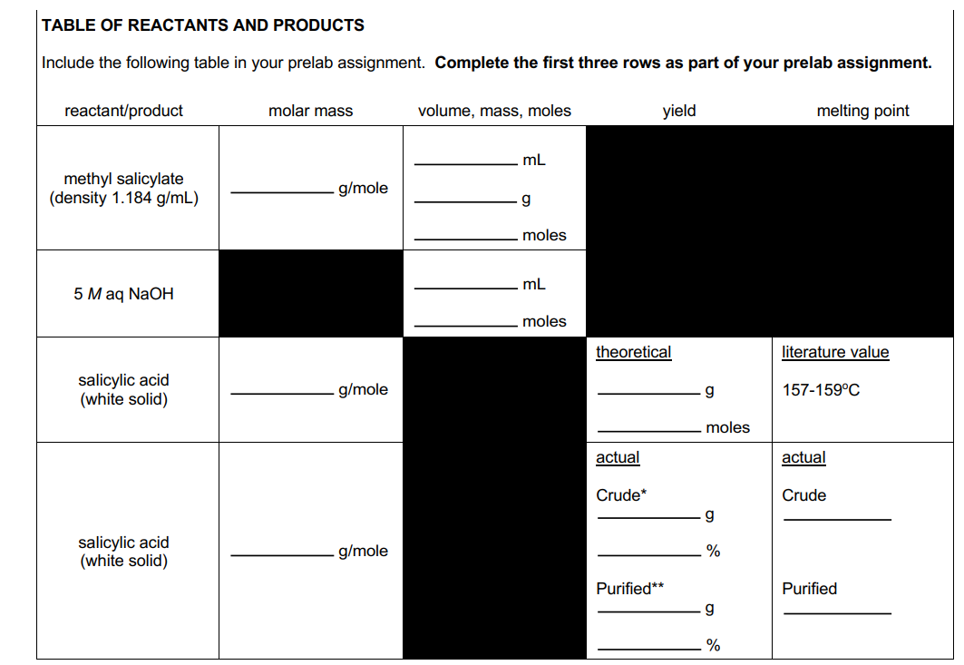 Include the following table in your prelab | Chegg.com