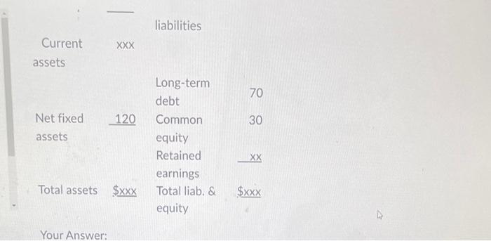 Solved A company has the following balance sheet. What is | Chegg.com