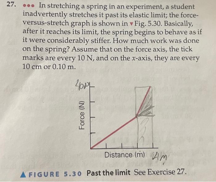 Solved 27. ... In stretching a spring in an experiment, a | Chegg.com