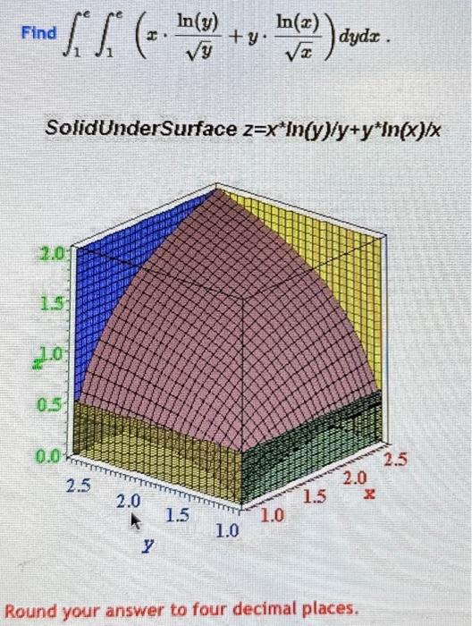 Solved A contour map is shown for a function f on the square | Chegg.com