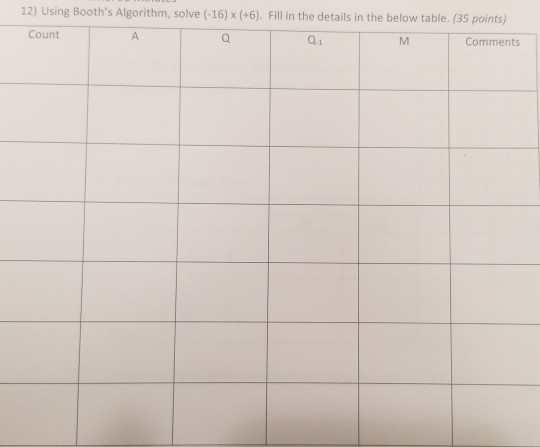 Solved 12) Using Booth's Algorithm, solve (-16) x (+6). Fill | Chegg.com