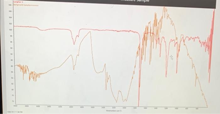 Solved Compare and Contrast the two IR spectrums of camphor. | Chegg.com
