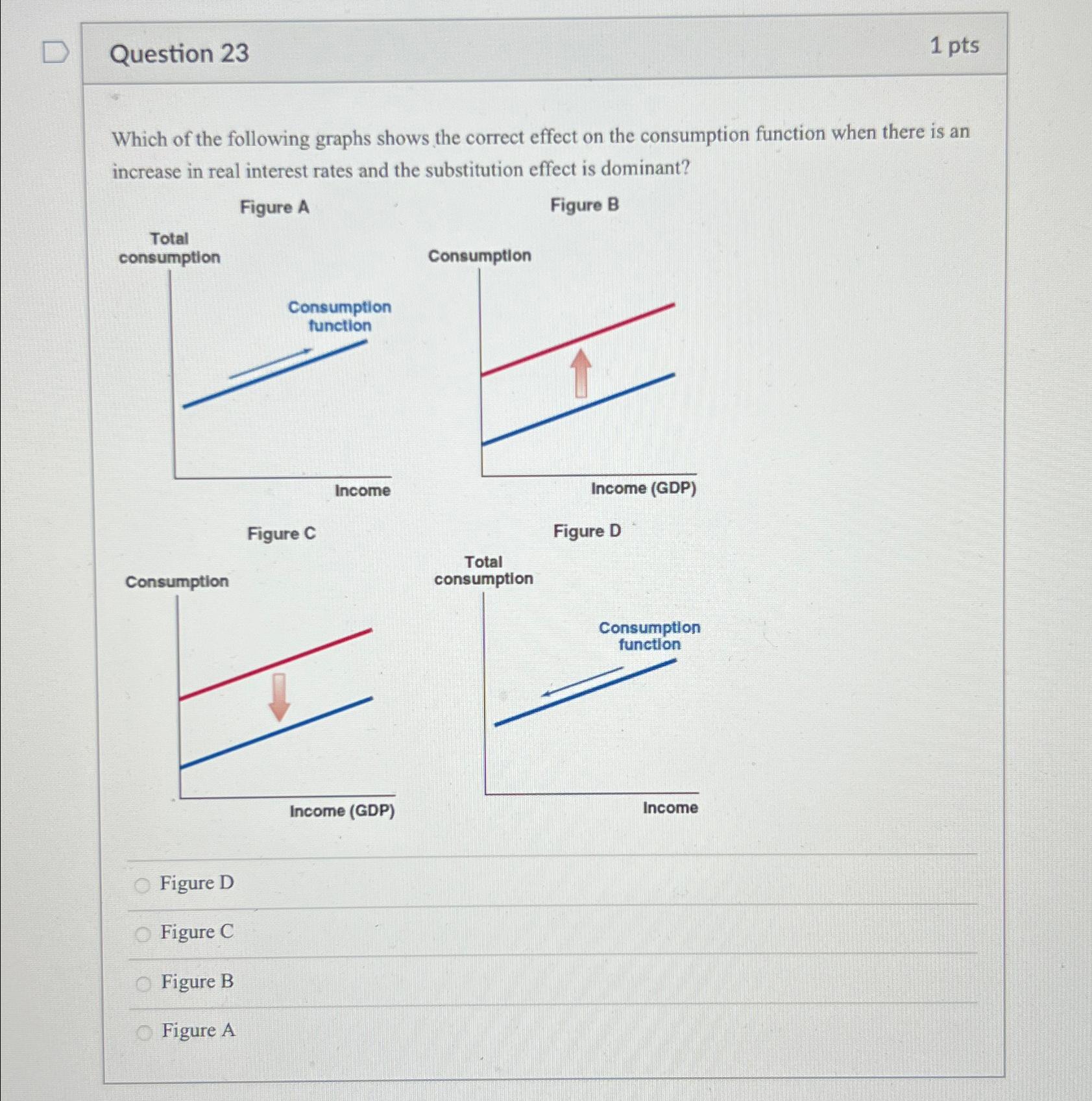 Solved Question 231ptsWhich of the following graphs shows | Chegg.com