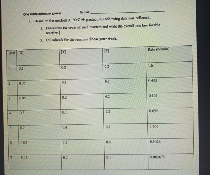 Solved One submission per group. Names: 1. Based on the | Chegg.com