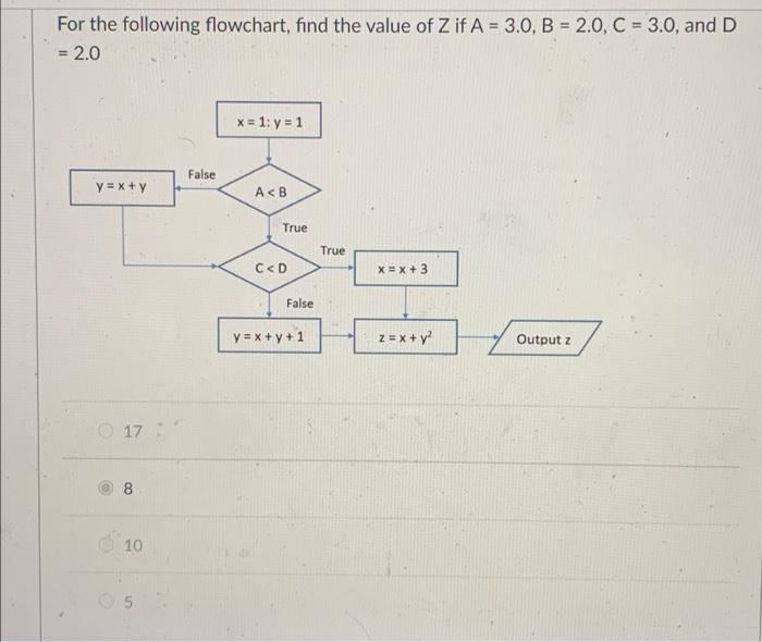 Solved For the following flowchart, find the value of Z if A | Chegg.com