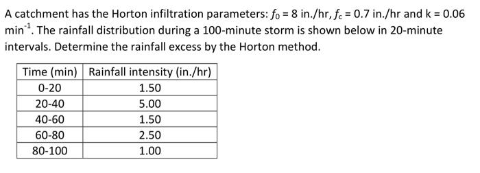 Solved A catchment has the Horton infiltration parameters: | Chegg.com