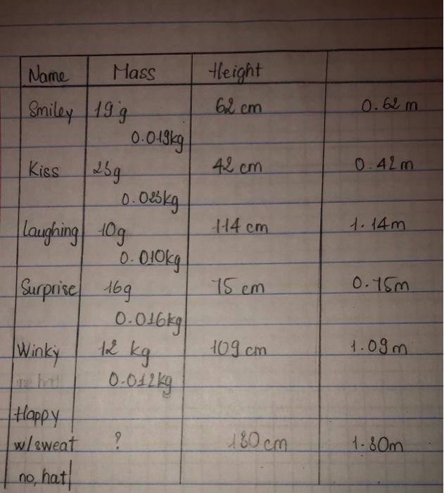 Solved Use a graph to find the mass of a "hatless" popper- | Chegg.com