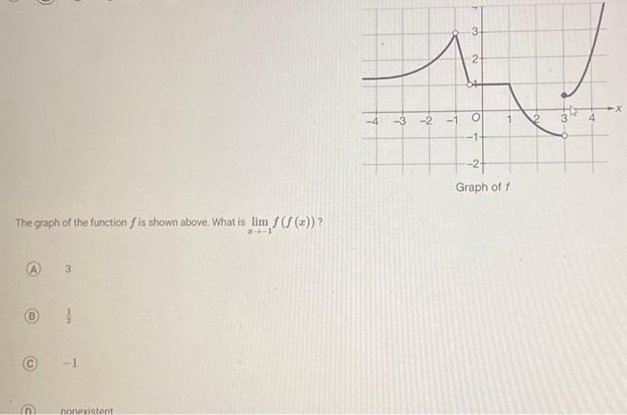 Solved The graph of the function f is shown above. What is | Chegg.com