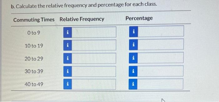Solved a. Construct a frequency distribution table using the | Chegg.com