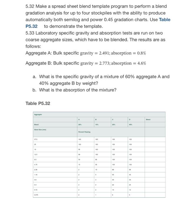 Solved 5.32 Make a spread sheet blend template program to | Chegg.com