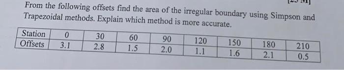 Solved From the following offsets find the area of the | Chegg.com