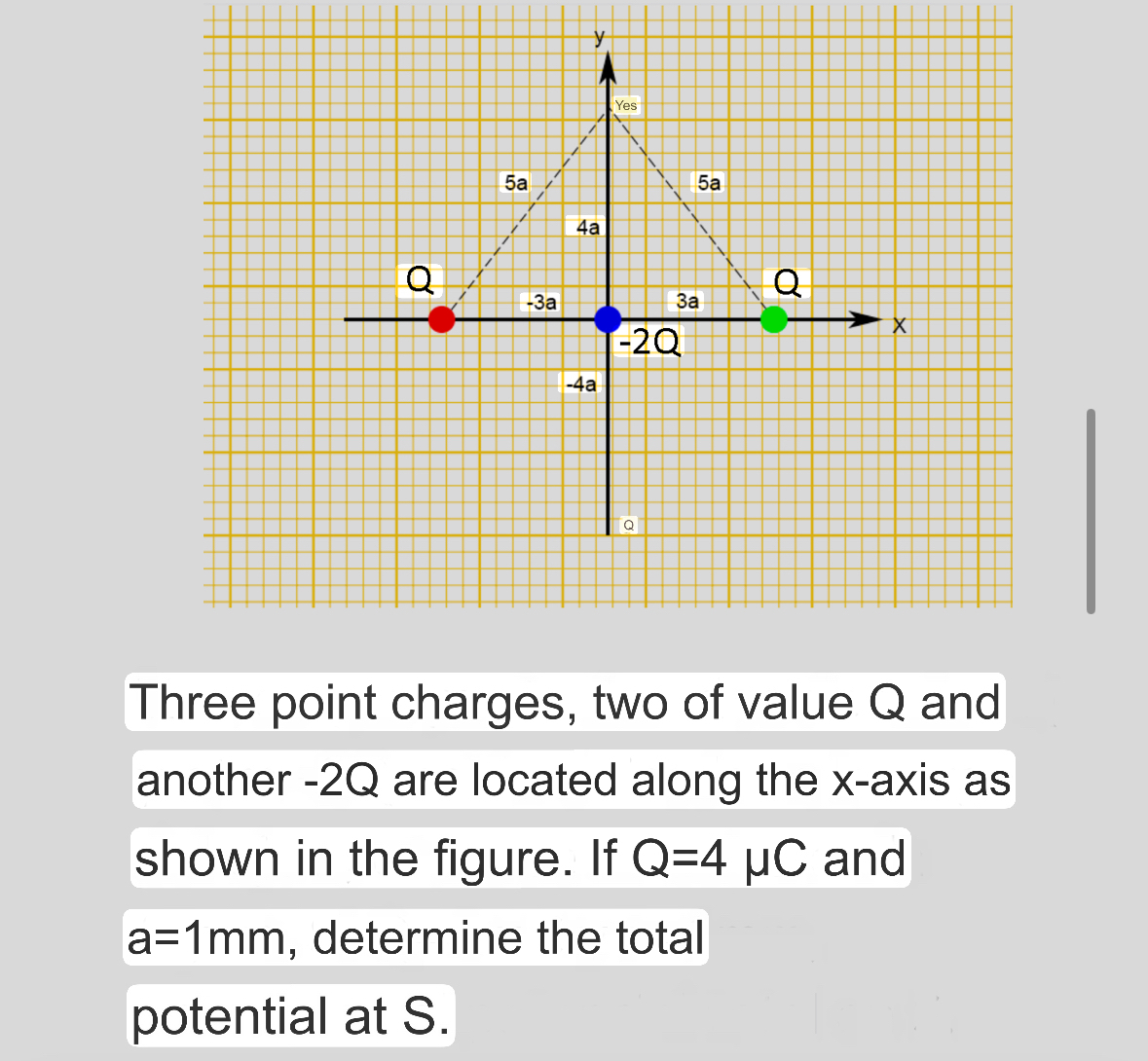 Solved Three point charges, two of value Q ﻿andanother -2Q | Chegg.com