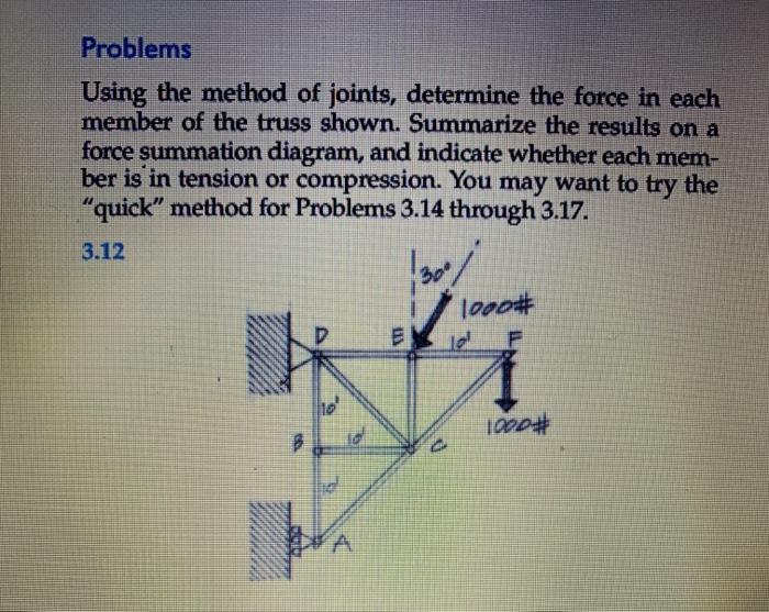 Solved Problems Using the method of joints, determine the | Chegg.com