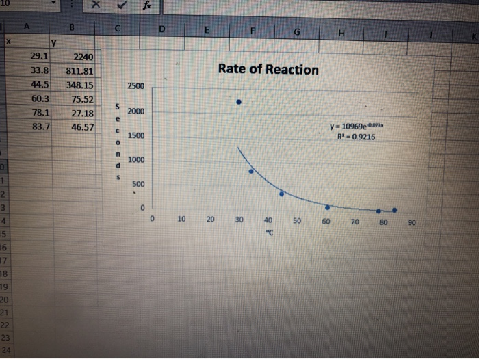 Solved Discuss the R2 values from each graph then answer | Chegg.com