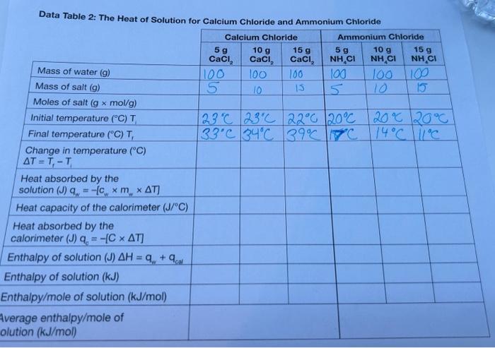 Solved Data Table 2: The Heat of Solution for Calcium | Chegg.com