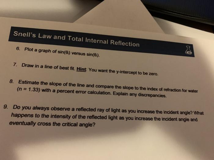 Solved Snell's Law and Total Internal Reflection 6. Plot a | Chegg.com