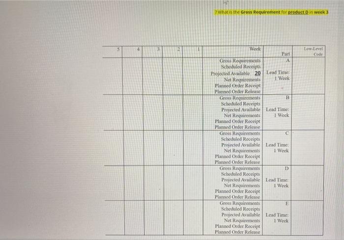 Solved Given the following product tree, explode, offset, | Chegg.com
