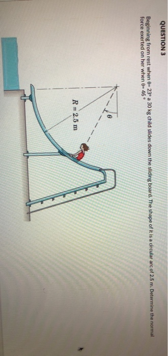 Solved QUESTION 3 Beginning from rest when -23° a 30 kg | Chegg.com