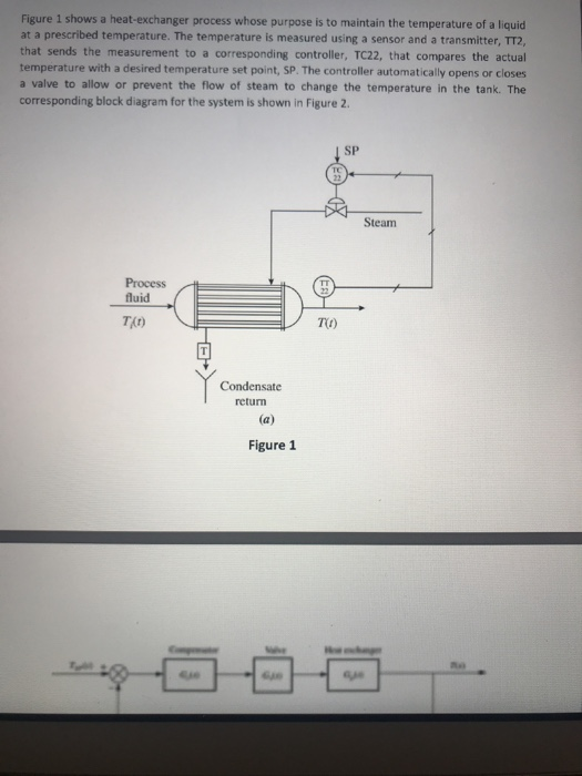 Solved Figure 1 shows a heat exchanger process whose purpose | Chegg.com