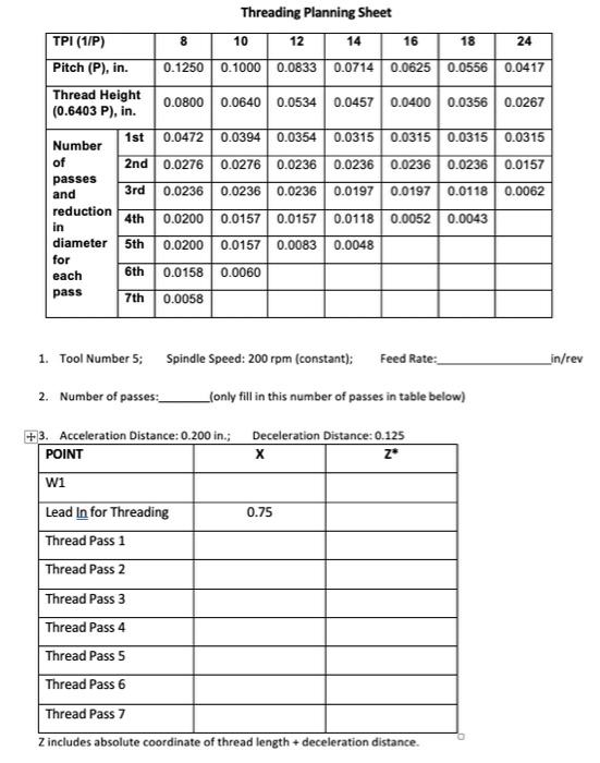Solved N 1 1.000 1.500 0.559 0.625 B B 0.167 0.500 B 1/16 x | Chegg.com