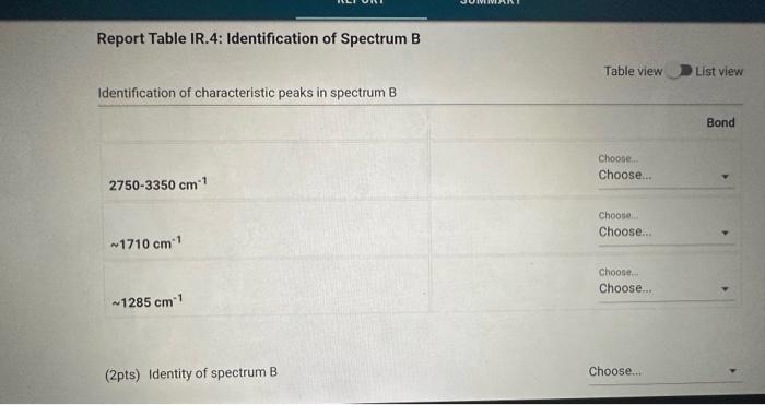 Solved Spectrum B Report Table IR.4: Identification of | Chegg.com