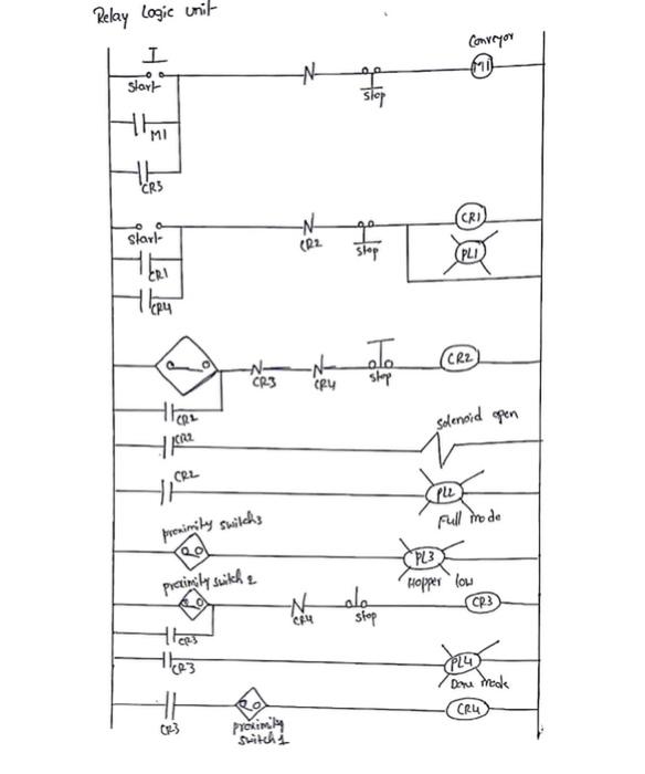 Solved Start/Stop PB Relay Logic unil- | Chegg.com