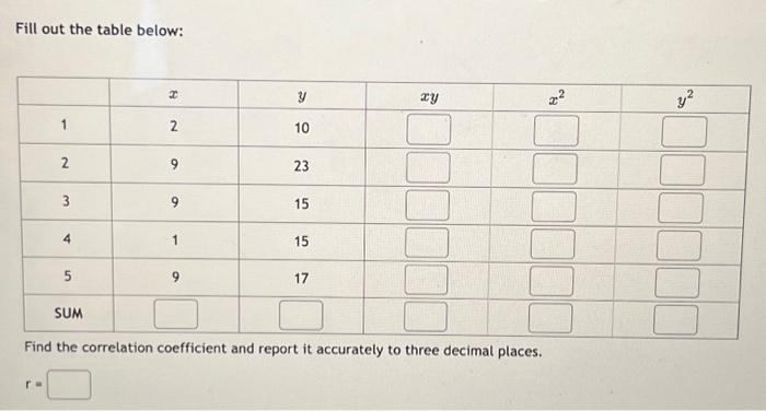 Solved Fill out the table below: 1 r = 2 3 4 5 SUM 8 2 9 9 1 | Chegg.com