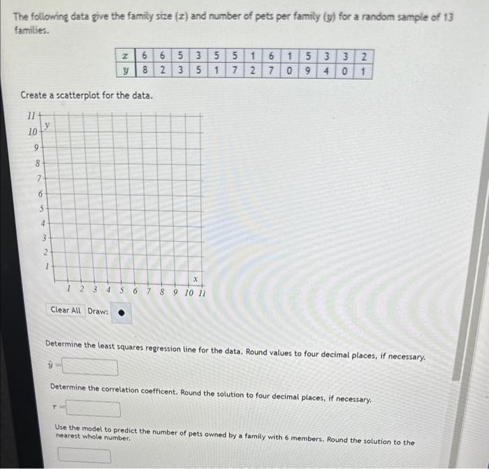 Solved The following data give the family size (z) and | Chegg.com
