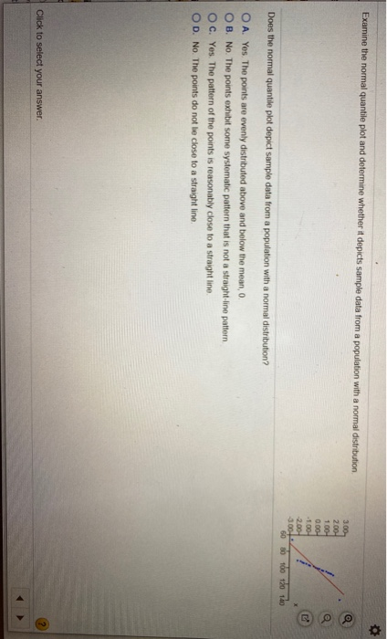 Solved Examine the normal quantile plot and determine | Chegg.com