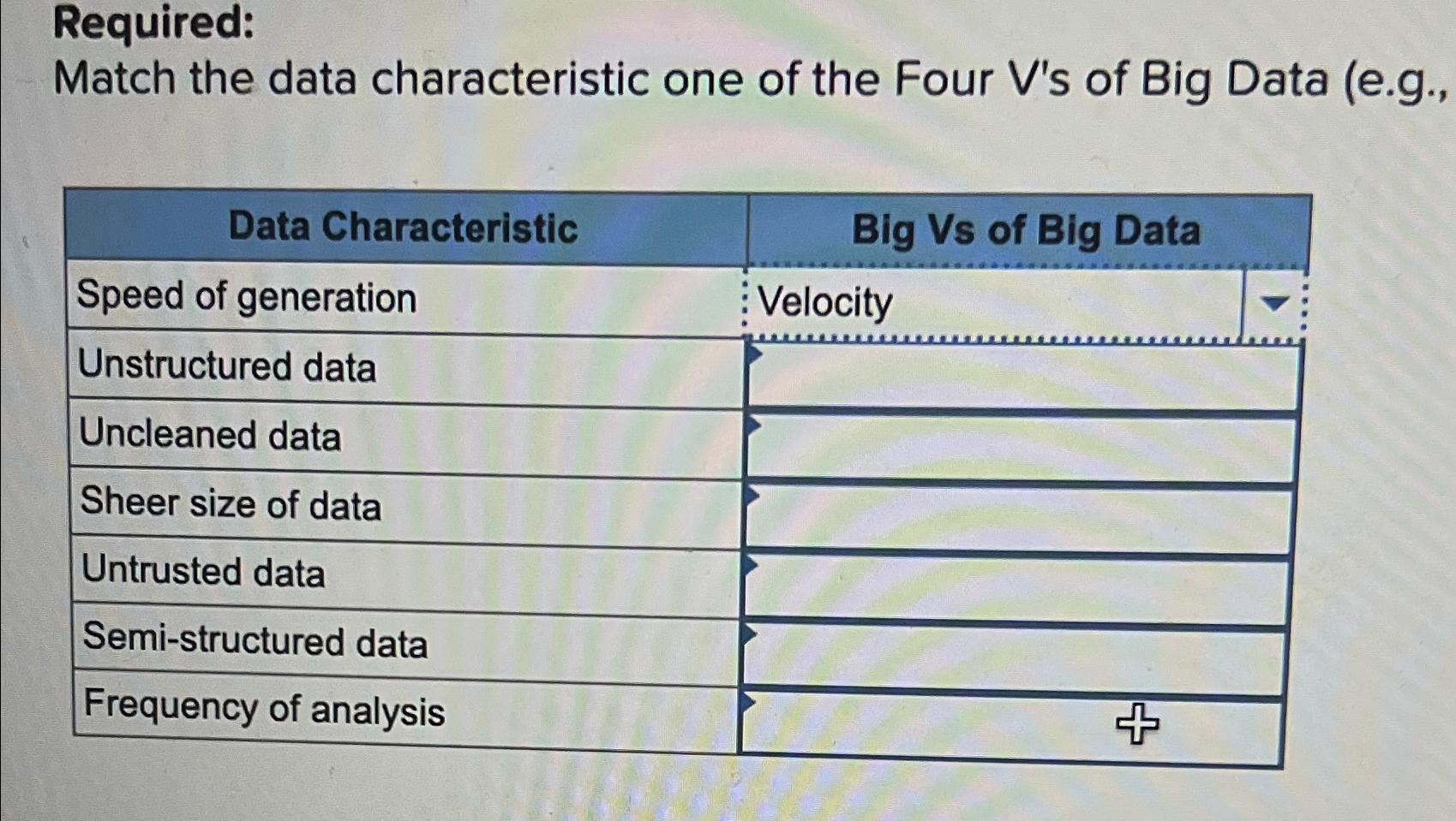 Solved Required:Match the data characteristic one of the | Chegg.com