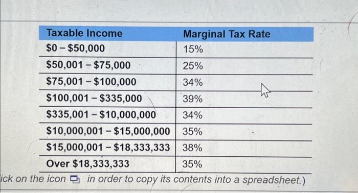 (Corporate income tax) Sales for J.P. Hulett inc. | Chegg.com