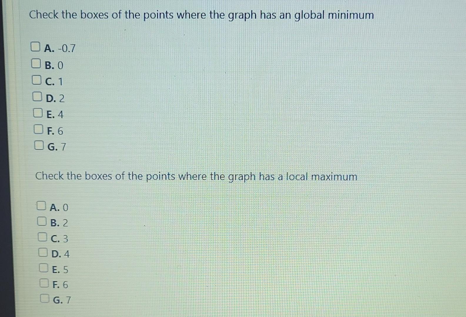 Solved Check the boxes of the points where the graph has | Chegg.com