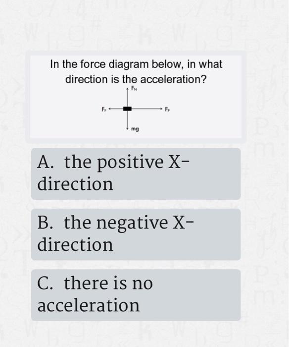 Solved In the force diagram below, in what direction is the | Chegg.com