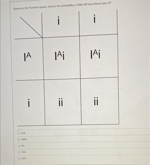 Solved Based on the Punnett square, what is the probability | Chegg.com