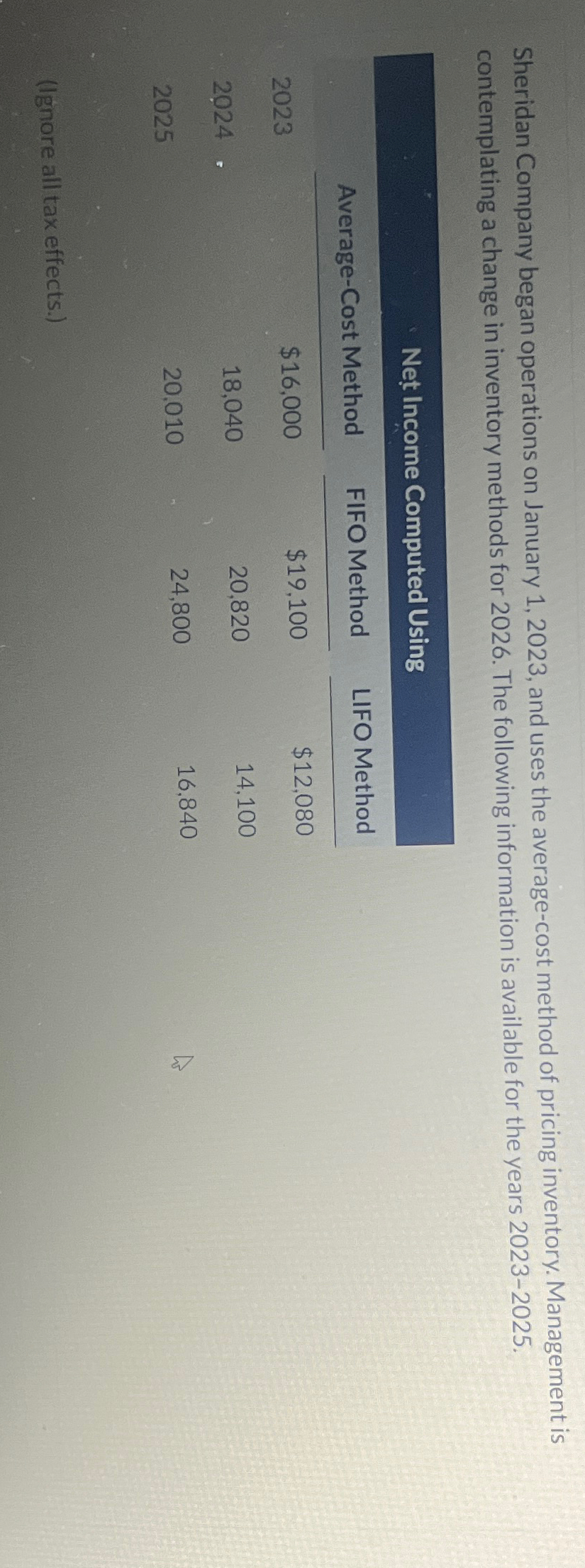 Solved Sheridan Company began operations on January 1,2023, | Chegg.com