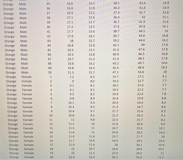 i need a histogram condtructed based off of the | Chegg.com
