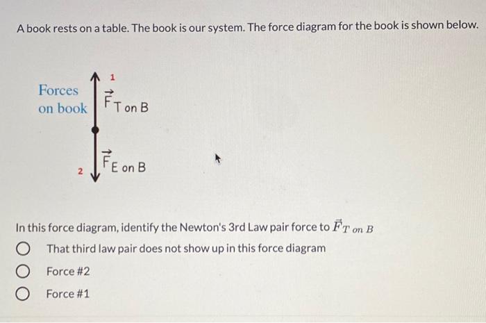 Solved A book rests on a table. The book is our system. The | Chegg.com