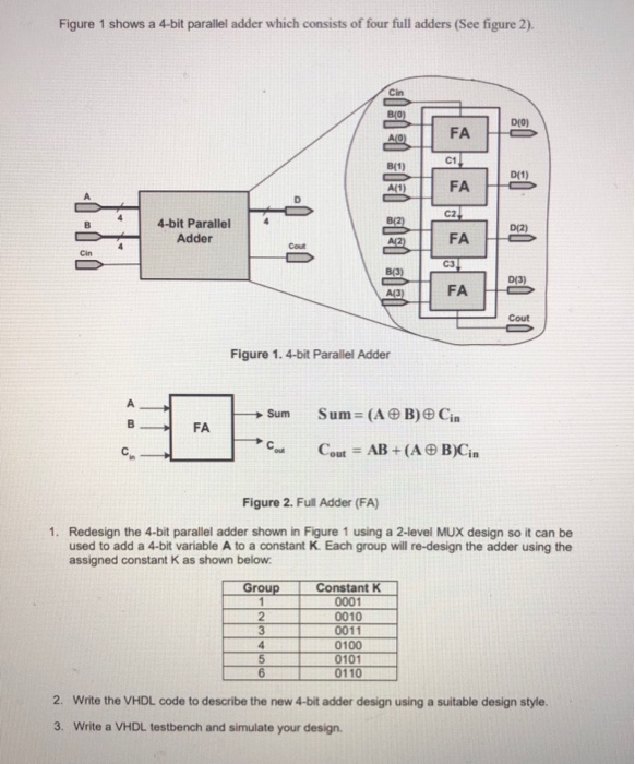 Figure 1 shows a 4-bit parallel adder which consists | Chegg.com