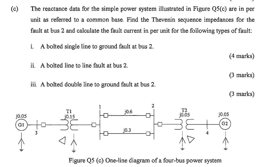 Solved The reactance data for the simple power system | Chegg.com