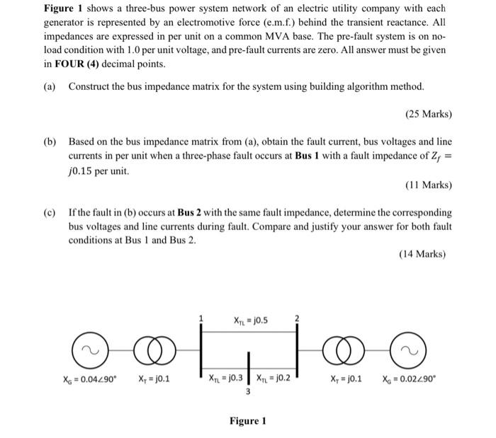 Solved Figure 1 shows a three-bus power system network of an | Chegg.com