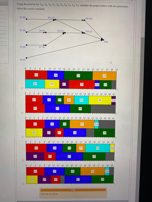 Solved Using the priority list To Ty. Ty. Ts. TT.Ty. Ty. Ty | Chegg.com