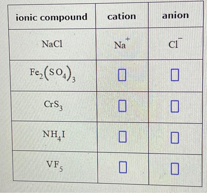 Solved ionic compound NaCl Fe₂(SO4)₂ CrS3 NH₂I VF VES 5 | Chegg.com