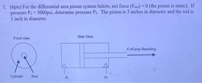 Solved 1. (6pts) For the differential area piston system | Chegg.com