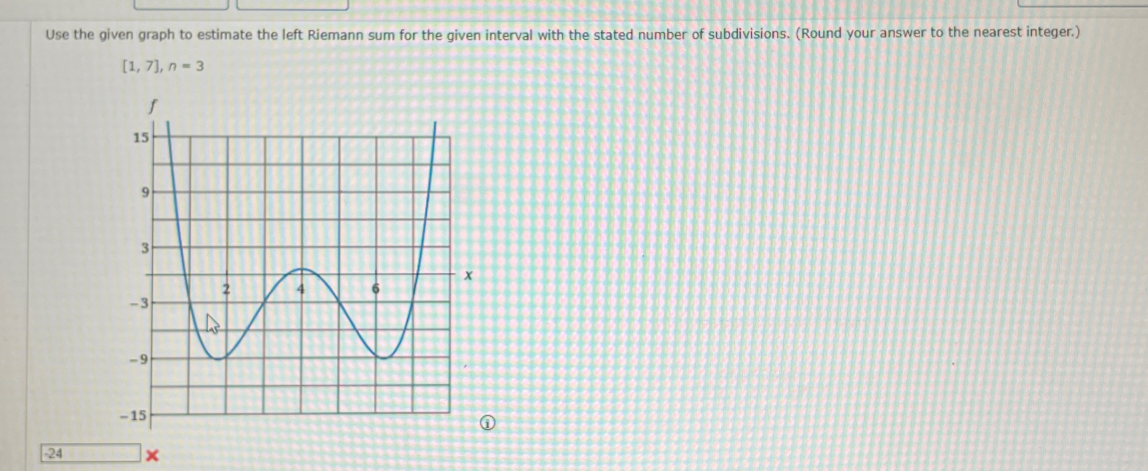 Solved Use the given graph to estimate the left Riemann sum | Chegg.com