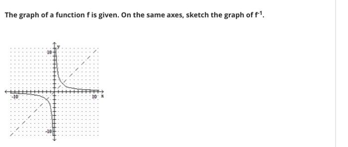 Solved The graph of a function f is given. On the same axes, | Chegg.com