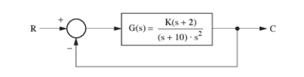 Solved Draw ROOT LOCUS of the given control system and | Chegg.com