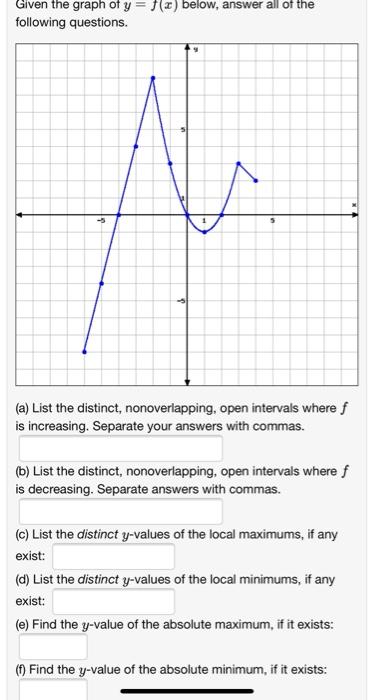 Solved Given the graph of y = f(c) below, answer all of the | Chegg.com